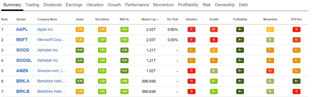 Top 5 S&P 500 Stocks to Buy: Quant Recommendations (NYSE:MPC) | Seeking ...