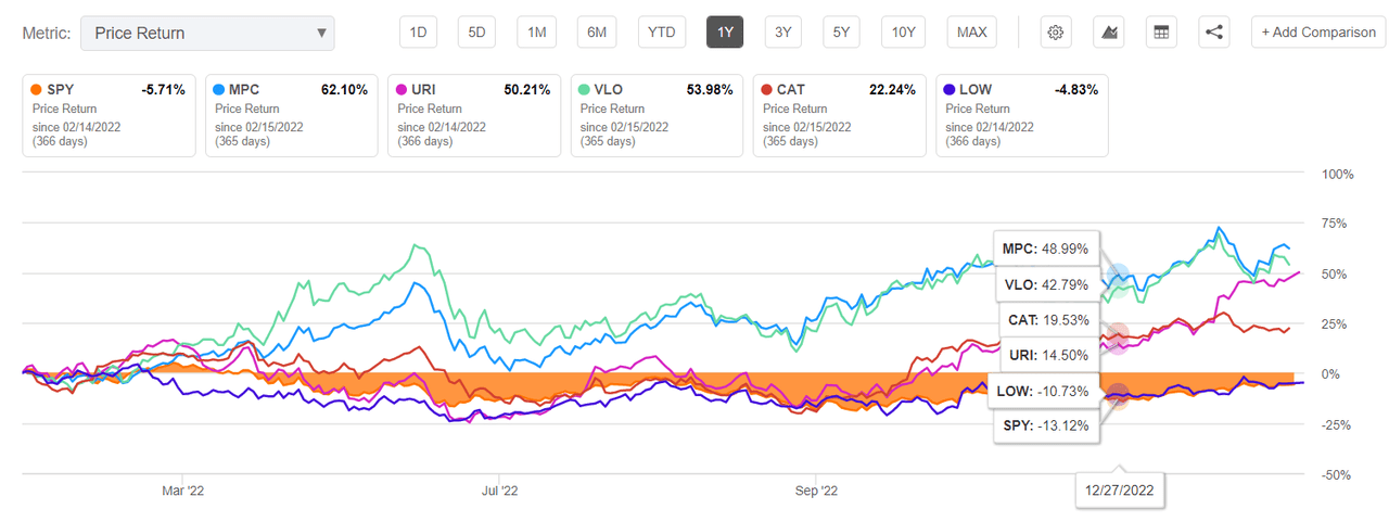 Top 5 S&P 500 Stocks to Buy: Quant Recommendations (NYSE:MPC) | Seeking ...