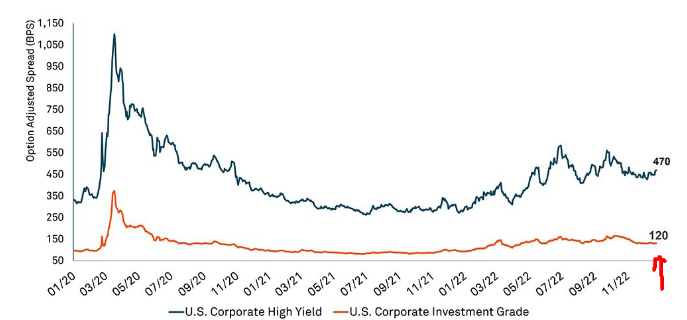 LQD ETF: Inflation Remains The Thorn | Seeking Alpha