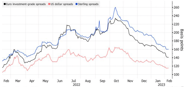 LQD ETF: Inflation Remains The Thorn | Seeking Alpha