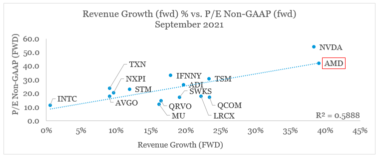 AMD: Underperforming The Market While Margins Hit All-Time Highs ...