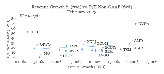 AMD: Underperforming The Market While Margins Hit All-Time Highs ...