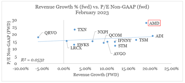 AMD: Underperforming The Market While Margins Hit All-Time Highs ...