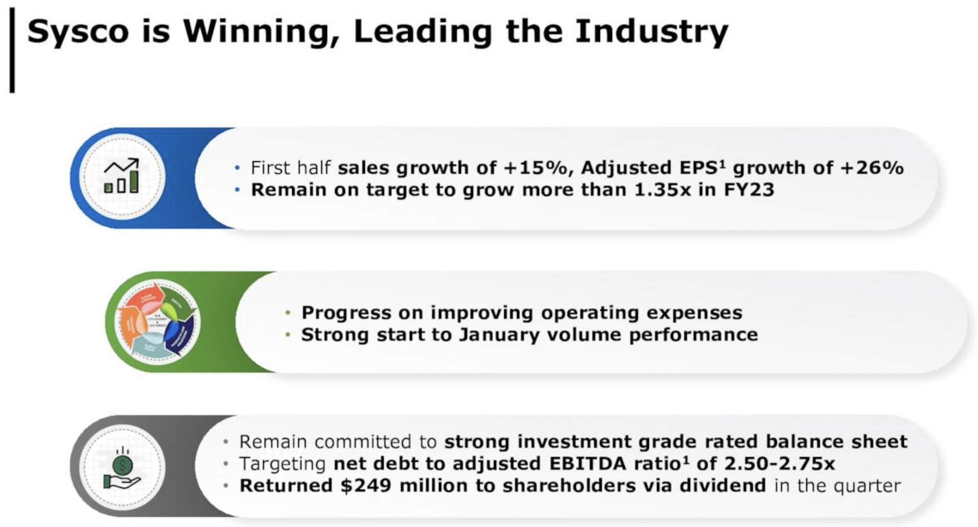 Sysco: A Patient Long-Term Investor Will Likely Be Rewarded | Seeking Alpha