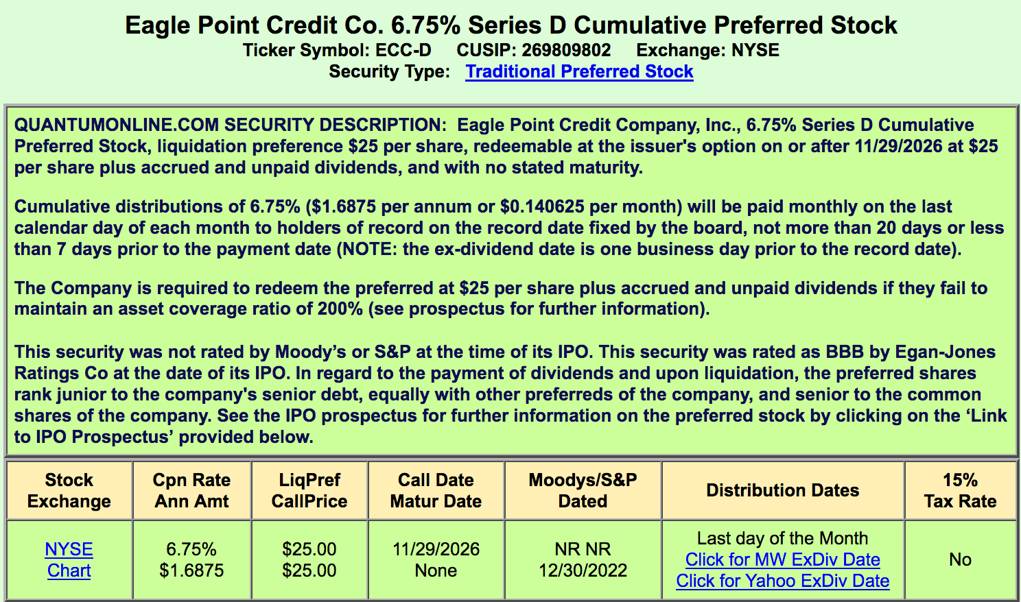 Eagle Point Credit: 15% Yield, Monthly Payer And Alternatives (NYSE:ECC ...