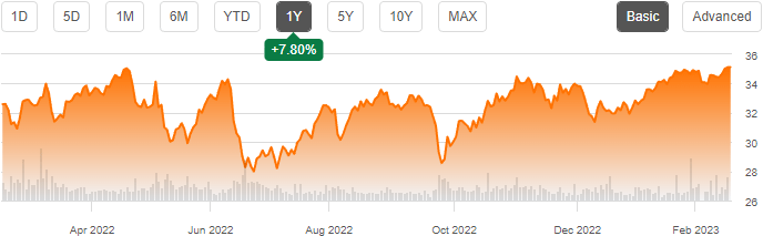 MPLX Stock: Taking The Easy Road To A Higher Unit Price | Seeking Alpha