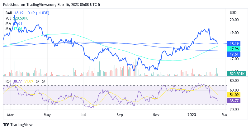 Gold Bars Could Price Down, And So Could GraniteShares Gold Trust ...