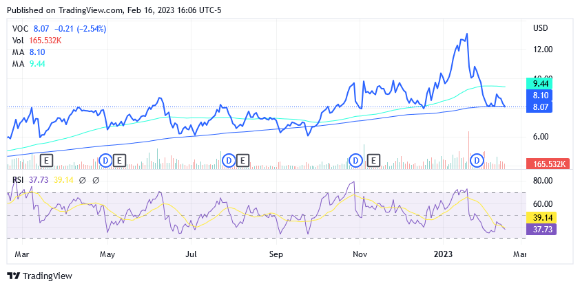 VOC Energy Trust Stock Is Ready To Perform Well (NYSE:VOC) | Seeking Alpha