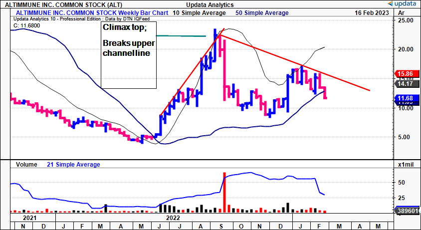 Altimmune Stock: Potential For Pemvidutide In Obesity, NASH | Seeking Alpha