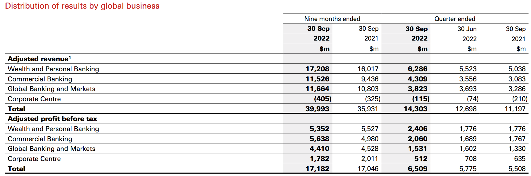 HSBC: Get Ready For A Stellar Q4 Report (NYSE:HSBC) | Seeking Alpha