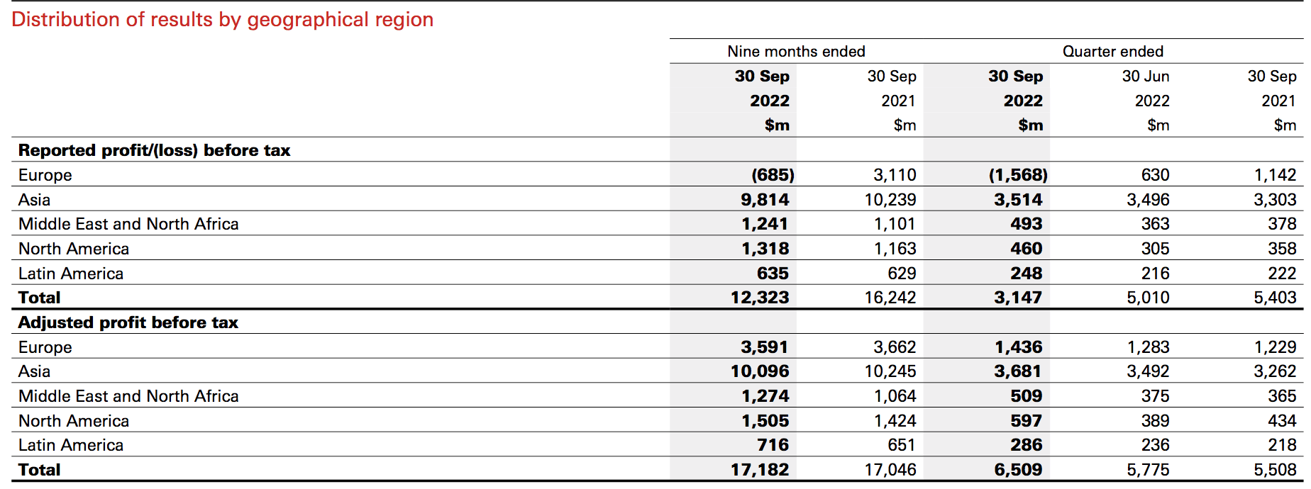 HSBC: Get Ready For A Stellar Q4 Report (NYSE:HSBC) | Seeking Alpha