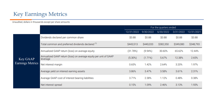 Inflation Is Back And Annaly Capital Will Pay The Price (NYSE:NLY) | Seeking Alpha