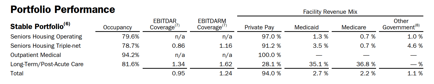 Welltower Is A Sell: Market Has Priced In Return To Pre-Pandemic ...