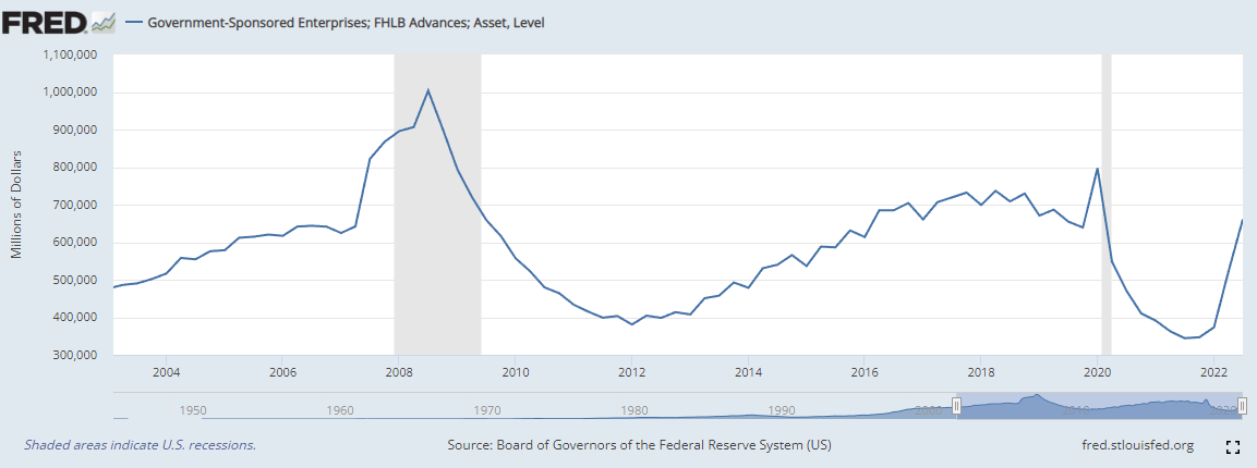 Banking Sector: Storm Clouds Are Gathering | Seeking Alpha