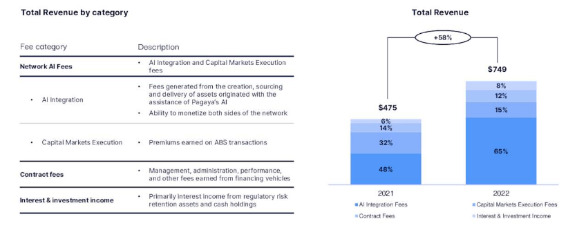Pagaya: Rising Share-Price On The Horizon But Elevated Risk Remains (NASDAQ:PGY) | Seeking Alpha