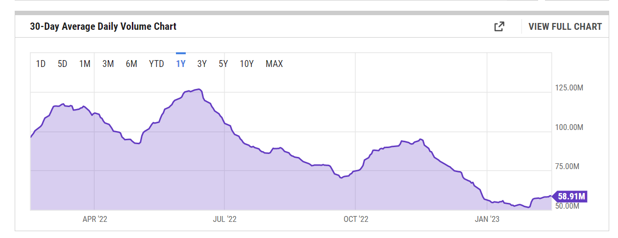 AMD Stock: Still Bullish, But Don’t Expect Outsized Gains Anytime Soon ...