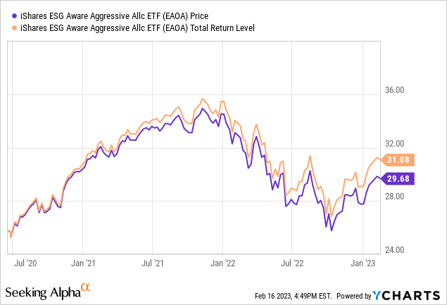 iShares Core Aggressive Allocation ETF: Worth The Risk (NYSEARCA:AOA ...