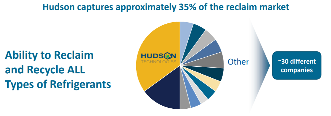 Hudson Technologies: Still Ridiculously Cheap (NASDAQ:HDSN) | Seeking Alpha