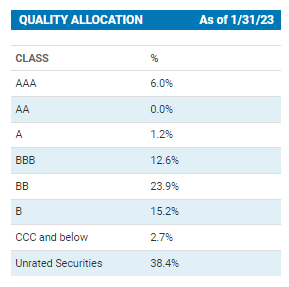 CSQ: Premium Persists, Keeping This A Hold For Now (NASDAQ:CSQ ...