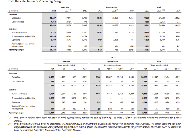 Cenovus: Growth Likely To Continue For Years To Come (NYSE:CVE ...