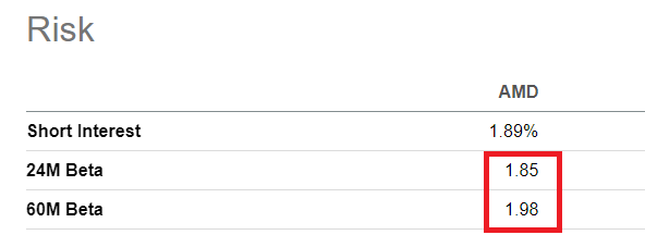AMD: Underperforming The Market While Margins Hit All-Time Highs ...