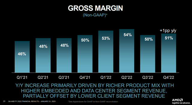 AMD: Underperforming The Market While Margins Hit All-Time Highs ...