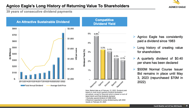 Agnico Eagle Mines: Don't Let The Selloff Fool You (NYSE:AEM) | Seeking ...