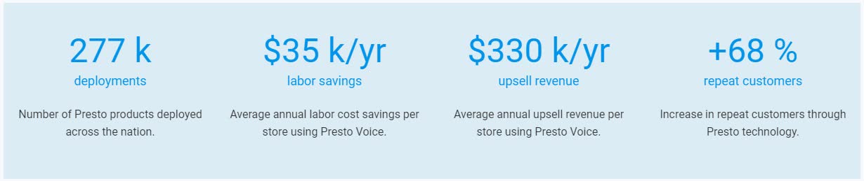 Presto Automation Q2 Earnings: Not Living Up To Expectations | Seeking ...