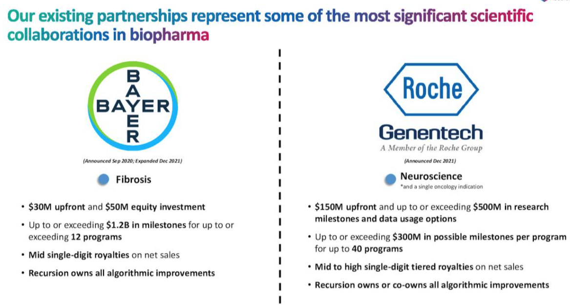 Recursion Pharmaceuticals: Not Yet Derisking Drug Development With AI ...