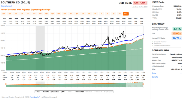 Southern Company Q4 Earnings: The Damage Is Already Done (NYSE:SO ...