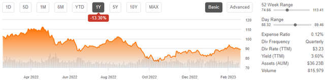 Vanguard VNQ ETF: Worried About Inflation? Buy Hard Assets | Seeking Alpha