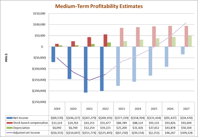Adaptive's Operational Leverage To Define Stock's Future. (NASDAQ:ADPT ...