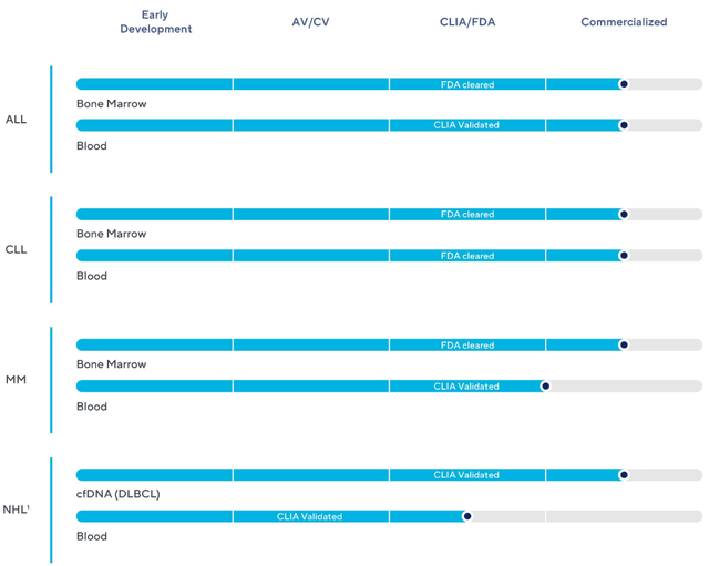 Adaptive's Operational Leverage To Define Stock's Future. (NASDAQ:ADPT ...
