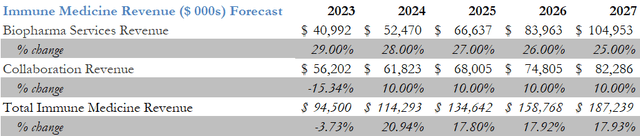 Adaptive's Operational Leverage To Define Stock's Future. (NASDAQ:ADPT ...