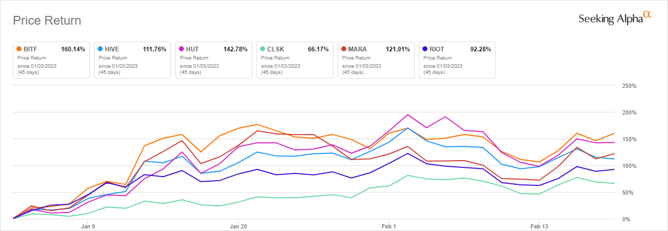Bitfarms: A Vastly Improved Fundamental Story (BITF) | Seeking Alpha