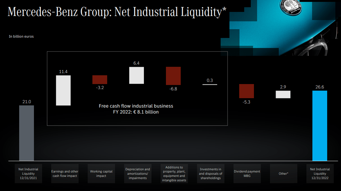Mercedes-Benz Q4 Earnings: Combining Value And Growth | Seeking Alpha