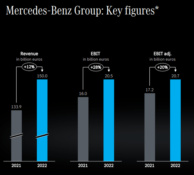 Mercedes Benz Q4 Earnings Combining Value And Growth Seeking Alpha Mercedes Benz Q4 Earnings Combining Value And Growth Seeking Alpha