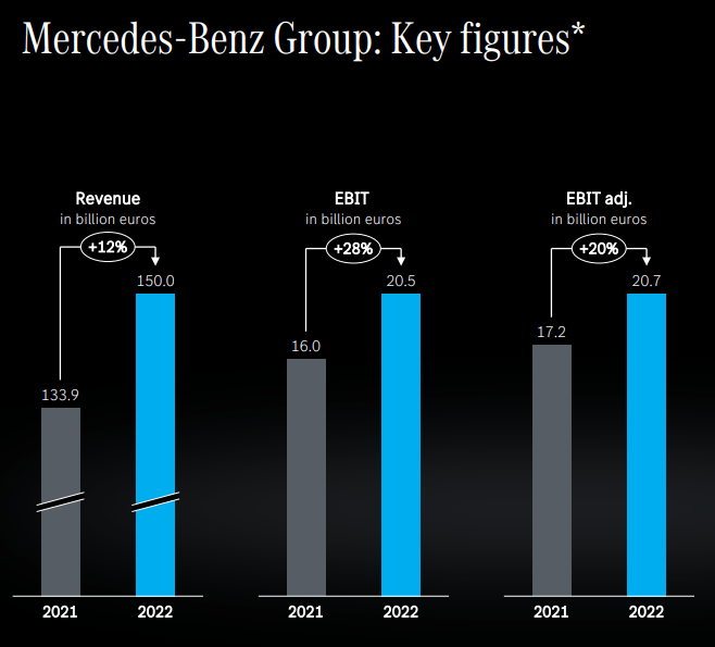 Mercedes-Benz Q4 Earnings: Combining Value And Growth | Seeking Alpha