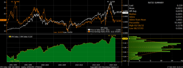 SPX: Another Great Shorting Opportunity | Seeking Alpha