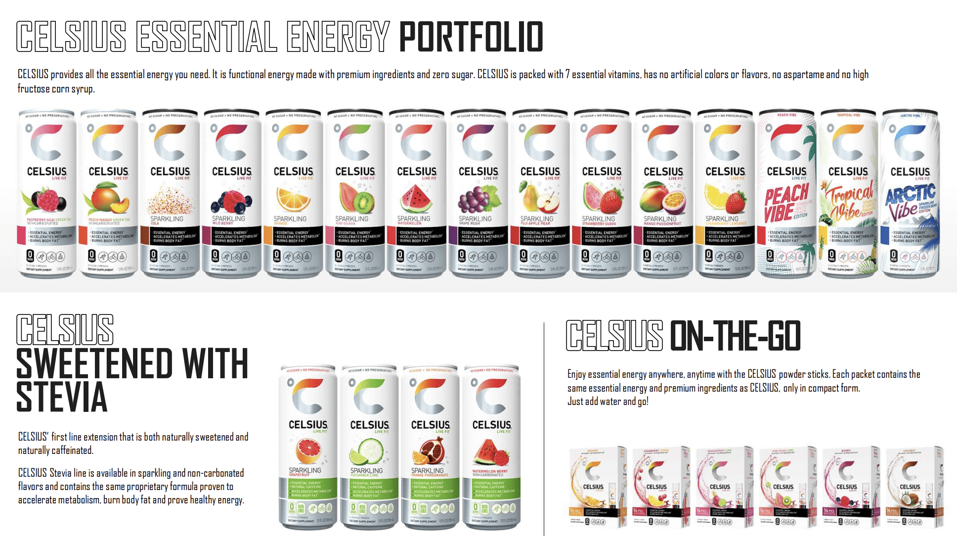 Celsius: Plenty Of Room For Growth, But Valuation Looks Expensive ...
