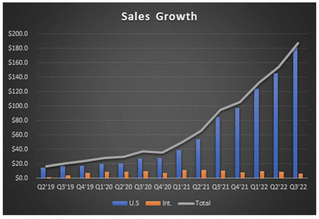 Celsius: Plenty Of Room For Growth, But Valuation Looks Expensive ...