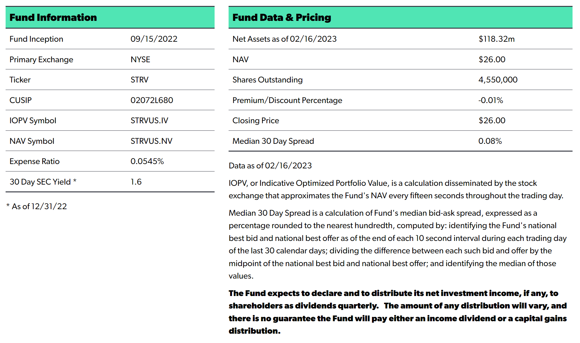 Strive 500 ETF: Take A Wait And See Approach (NYSEARCA:STRV) | Seeking ...