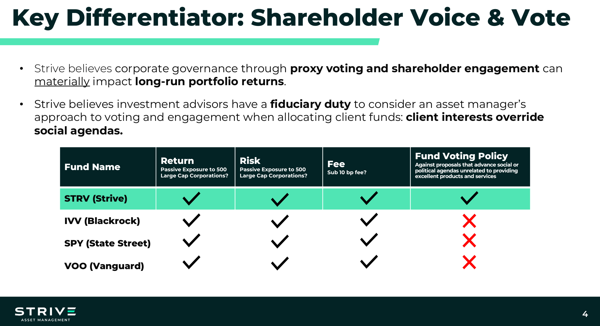 Strive 500 ETF: Take A Wait And See Approach (NYSEARCA:STRV) | Seeking ...