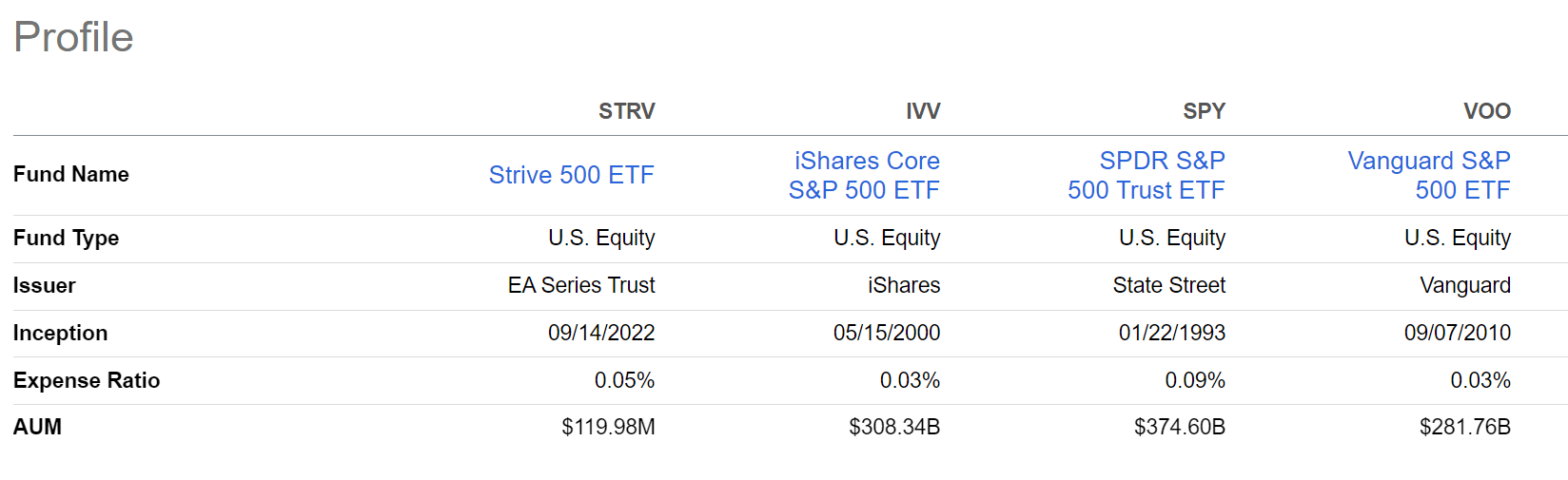 Strive 500 ETF: Take A Wait And See Approach (NYSEARCA:STRV) | Seeking ...
