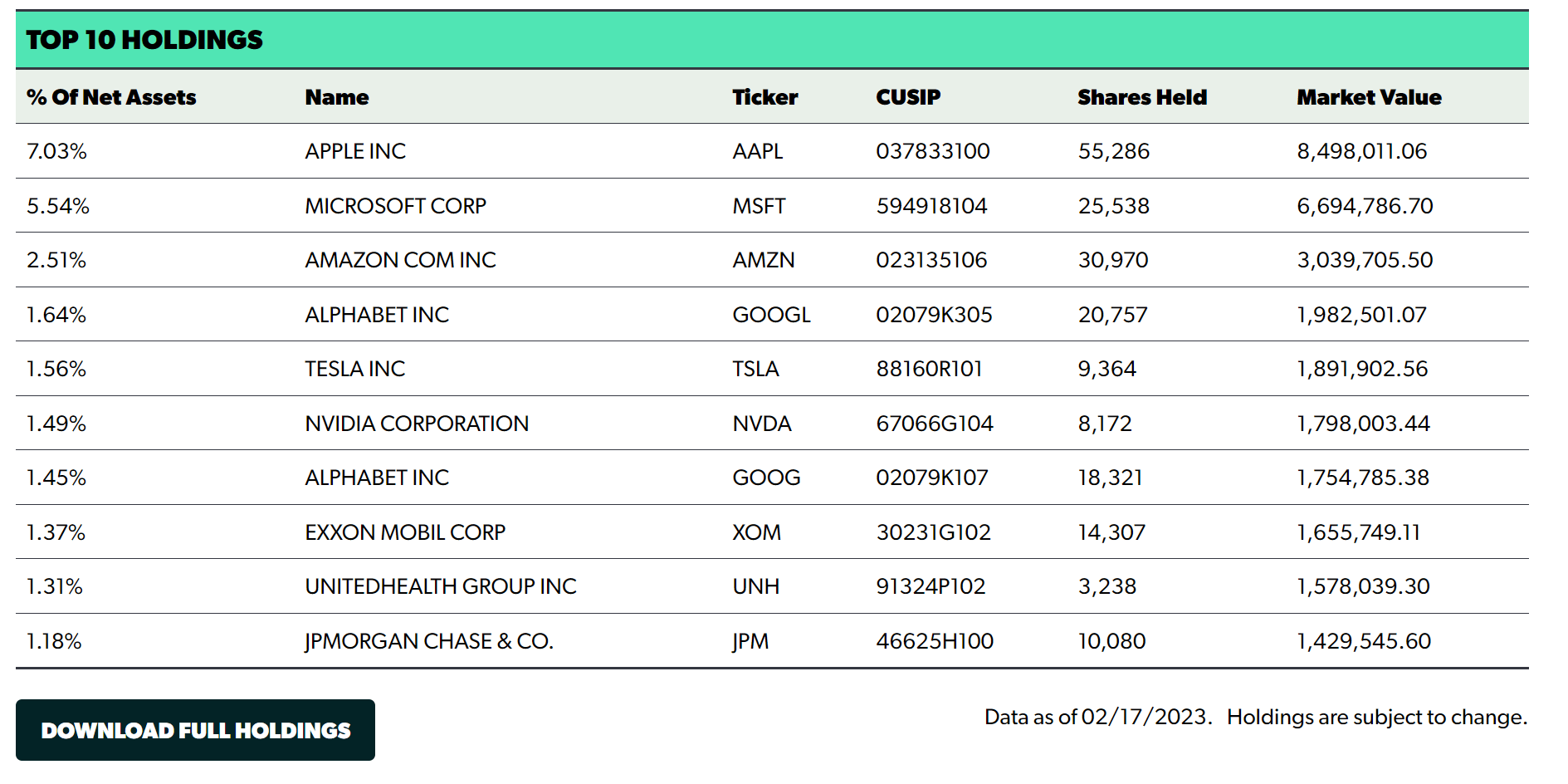 Strive 500 ETF: Take A Wait And See Approach (NYSEARCA:STRV) | Seeking ...