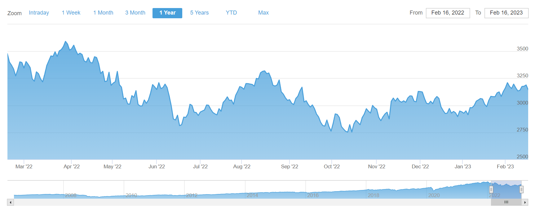 Strive 500 ETF: Take A Wait And See Approach (NYSEARCA:STRV) | Seeking ...