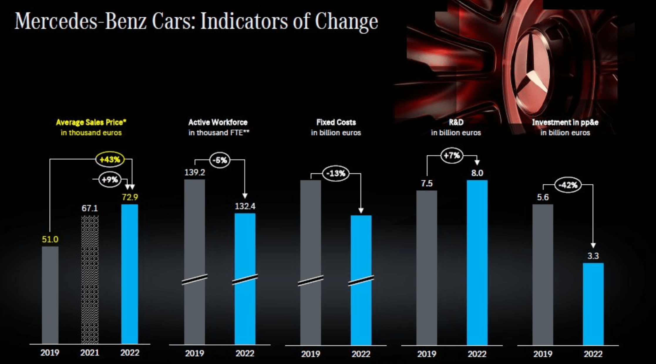 Mercedes-Benz Stock: Exceptional Pricing Power Supports Bullish Thesis ...