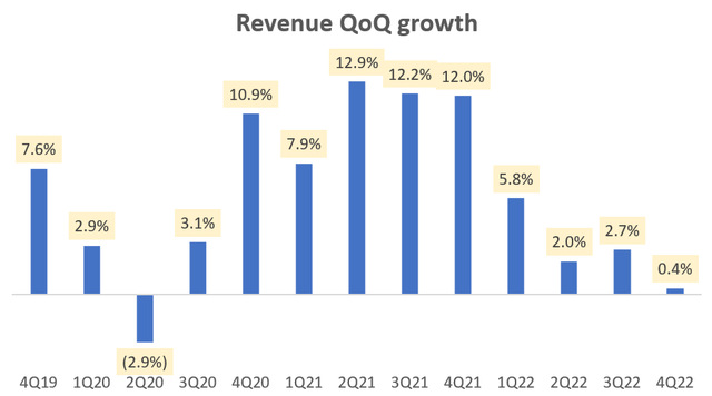 EPAM Systems: Growth Engine Slowing But It's All 'Priced In' (NYSE:EPAM) | Seeking Alpha