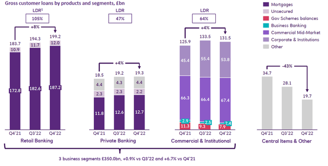 NatWest: Down After FY22 Results,