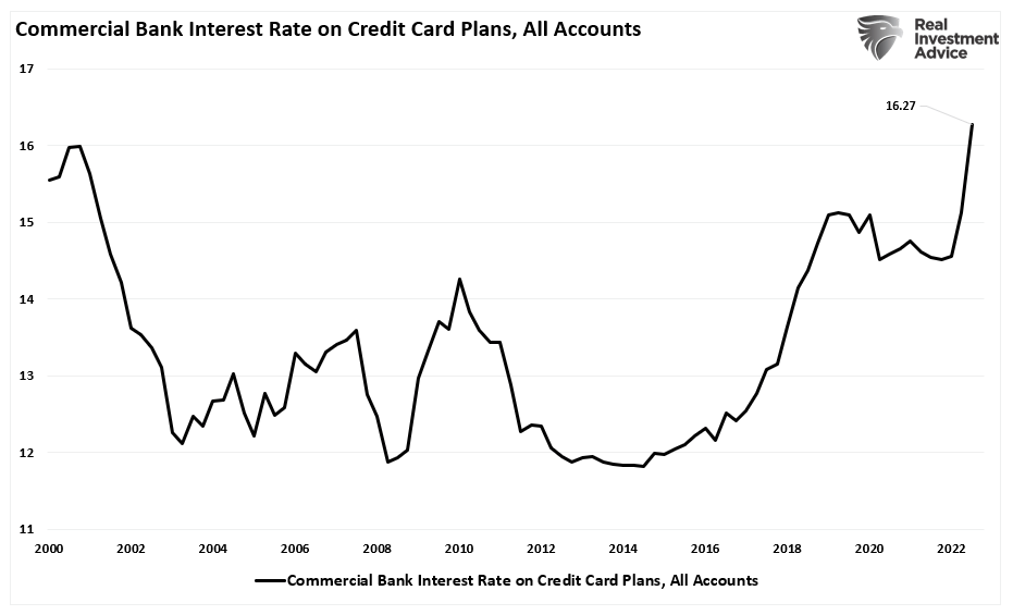 Recession Signal As Consumers Struggle To Pay Bills | Seeking Alpha